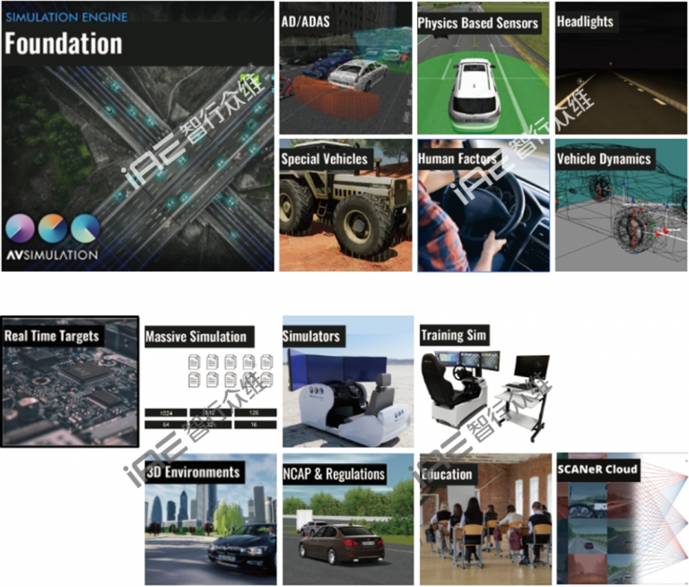 基于多源数据生成的仿真场景库解读及应用建议 | IAE - 让未来加速到来 Accelerating the Future