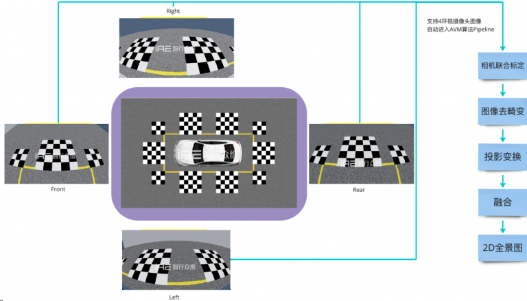 发布 | AVM虚拟测试解决方案 | IAE - 让未来加速到来 Accelerating the Future