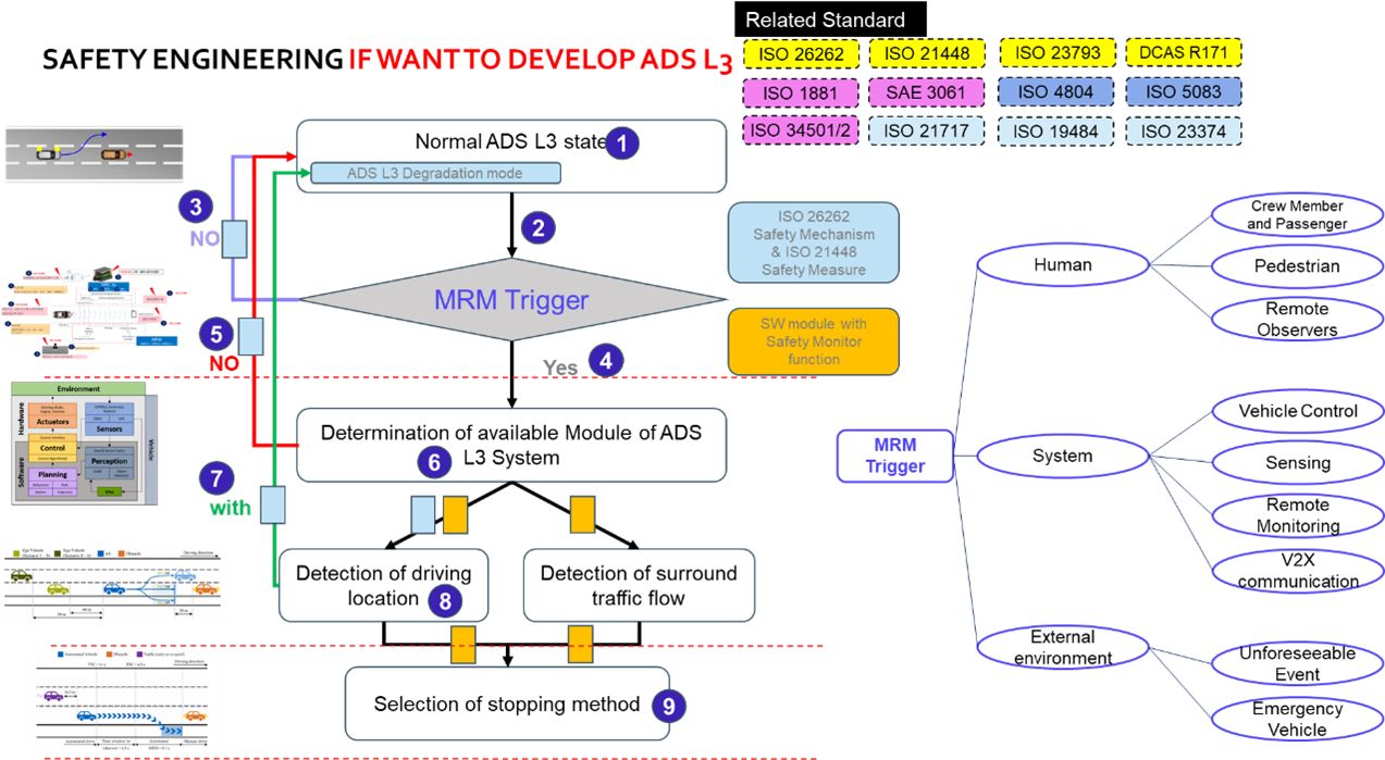 ISO21448 实战解析：从理论到落地的智能驾驶预期功能安全（SOTIF）攻略 | IAE - 让未来加速到来 Accelerating ...