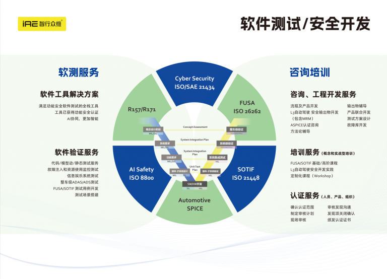 新闻动态 | IAE - 让未来加速到来 Accelerating the Future